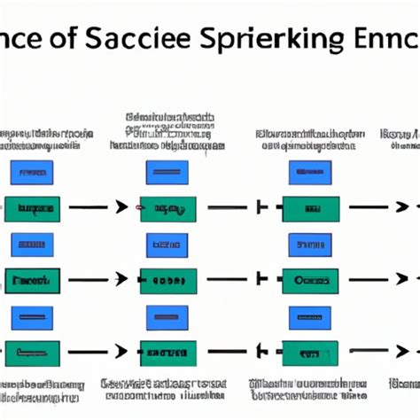 What Is Sequencing In Computer Science Exploring The Basics And