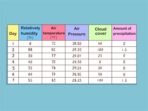 How To Make A Hygrometer 15 Steps With Pictures Wikihow