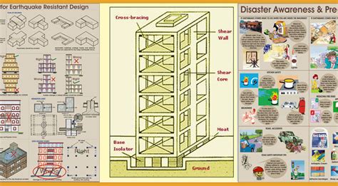Guidelines For The Earthquake Resistant Design Civilarc