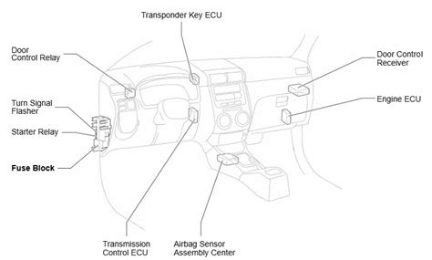 Fuse Box Diagram Toyota Avanza And Relay With Assignment And Location