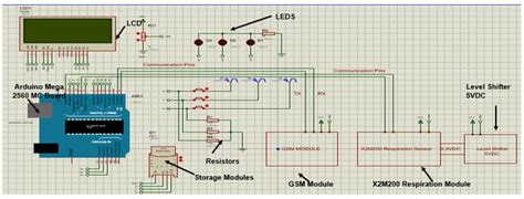 Sensor Base Detection Technique Download Scientific Diagram