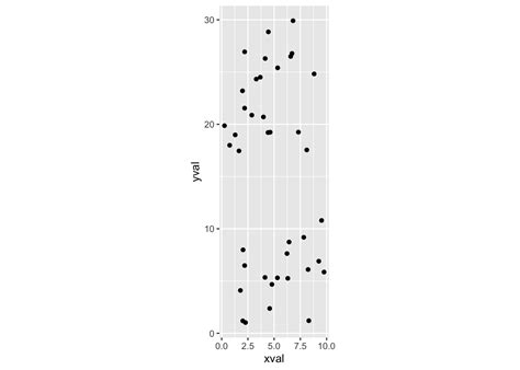 第 9 章 Ggplot2 Cookbook For R 中文版