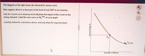 solved the diagram on the right shows the demand for money curve now