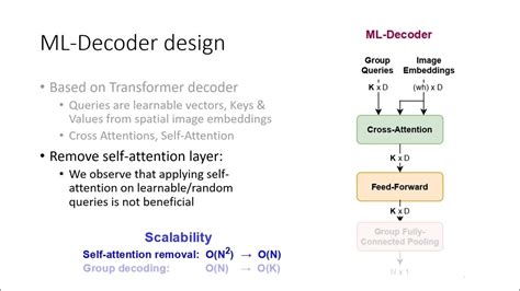 Ml Decoder Scalable And Versatile Classification Head Youtube