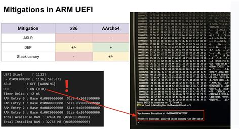 Alex Matrosov On Twitter UEFI ARM Code Contains A Lot Of Blindspots