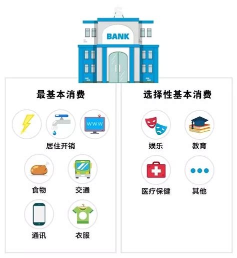 【第七期newgen说】你知道，澳洲银行是如何评估你贷款能力的吗？ Newgen Holdings