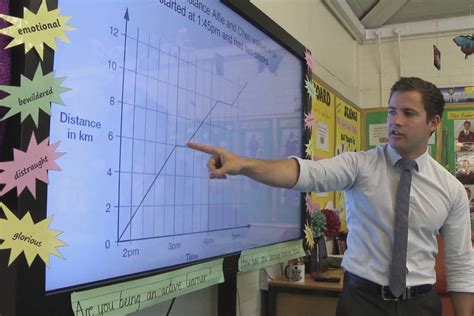 A Year Lesson On Line Graphs NCETM