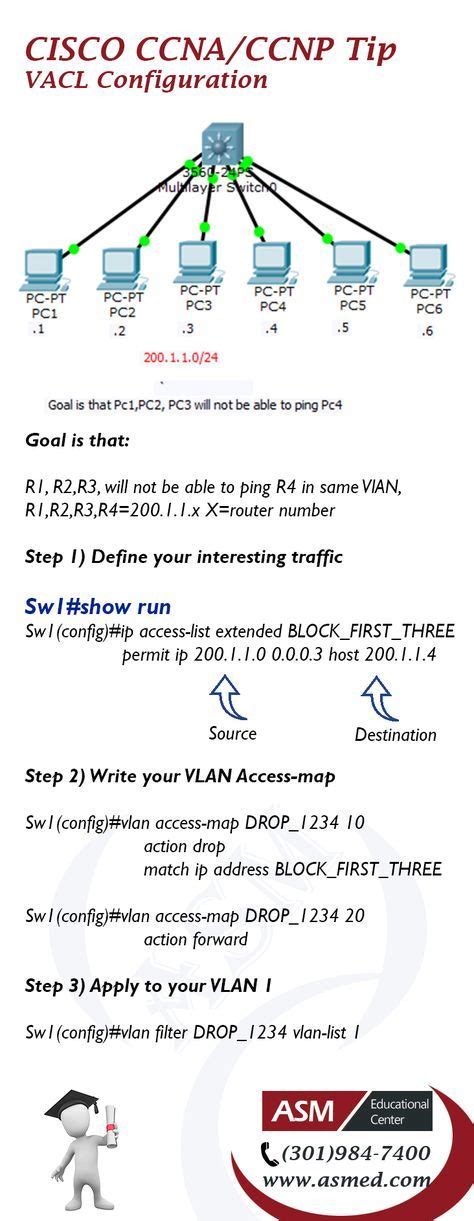 Cisco CCNA CCNP Training VACL Configuration