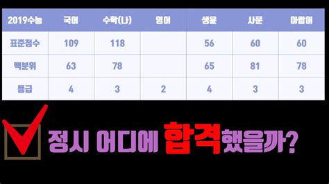 문과 이과 교차 지원 전략 및 제2외국어 대체 지원 전략 Youtube