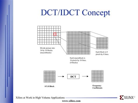 Discrete Cosine Transform Ppt