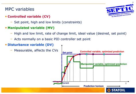 mpc in statoil ppt download