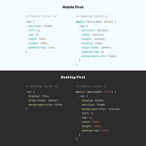 Hướng dẫn sử dụng CSS background desktop image đơn giản nhất