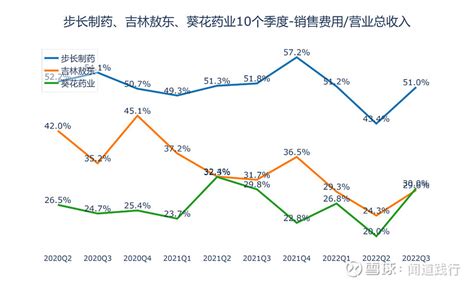 步长制药、吉林敖东、葵花药业，你看好谁 中药作为国粹，从古至今，一直呵护着国人的健康。随着我国社会逐渐步入老龄化，中药会发挥越来越重要的作用