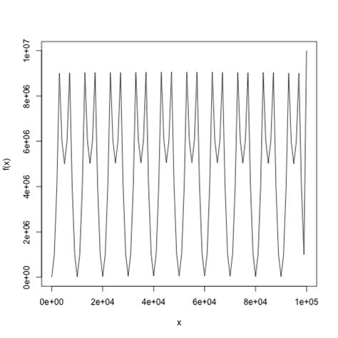 R Plotting Too Many Points Stack Overflow