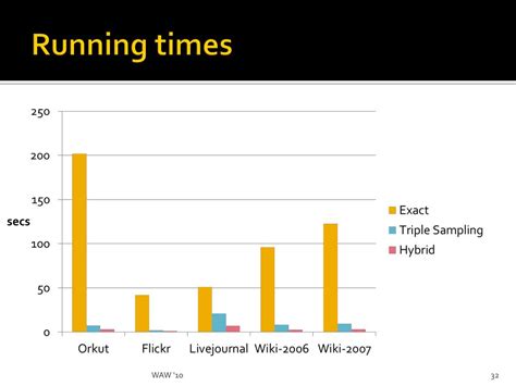 Ppt Efficient Triangle Counting In Large Graphs Via Degree Based Partitioning Powerpoint
