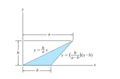 Find The Centroid By Integration Of The Area Shown In Chegg
