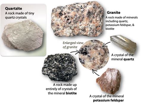6 1 What Is A Rock Physical Geology H5P Edition