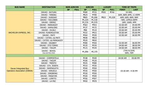 Bachelor Express Davao To Bohol Schedule 2025 Andrew Kelly