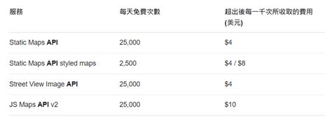 氣象資料開放平臺API 用Python查地震報告 NCU GS4719 Python Python Community