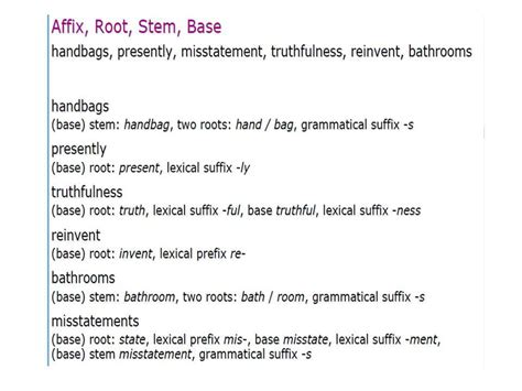 MORPHEMES Mind Map