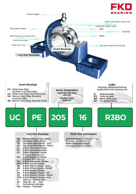 China Insert Bearing Sa201 Sa202 Sa203 Sa204 Sa205 Sa206 Sa207 Sa208