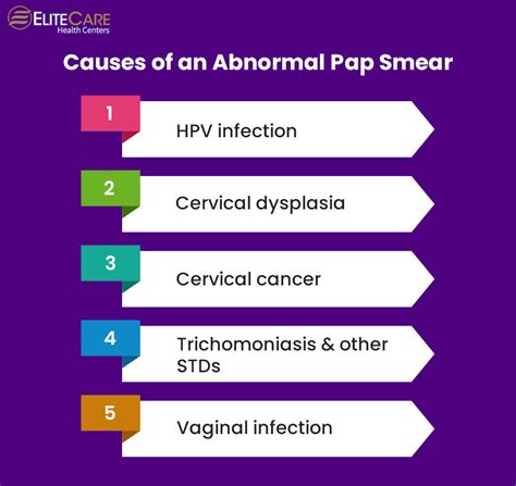 What Every Woman Should Know About An Abnormal Pap Smear