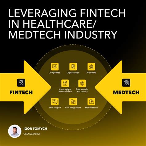 Igor Tomych On Linkedin Digitalbank Fintech Digitaltransformation