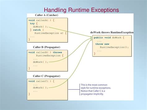 Stia1123 Programming 2 Exception Handling Ppt Download