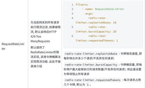 Spring Cloud Gateway 网关的使用springcloudgatewayroutes Csdn博客