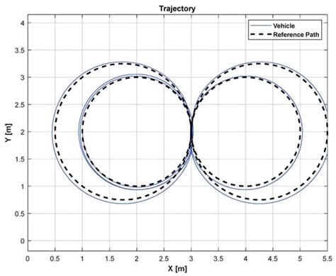 Real Time Drift Driving Control For An Autonomous Vehicle Learning From Nonlinear Model