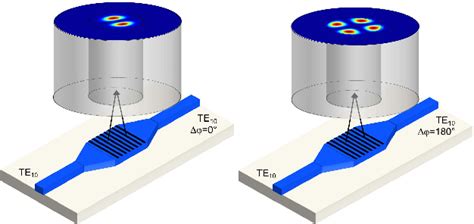 Figure 1 From A Two Dimensional Fiber Grating Coupler On Soi For Mode Division Multiplexing