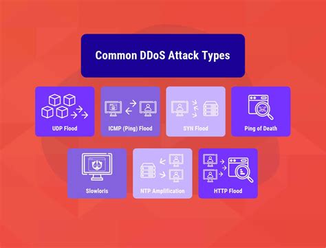 How To Prevent Ddos Attacks On Mobile Apps Appknox