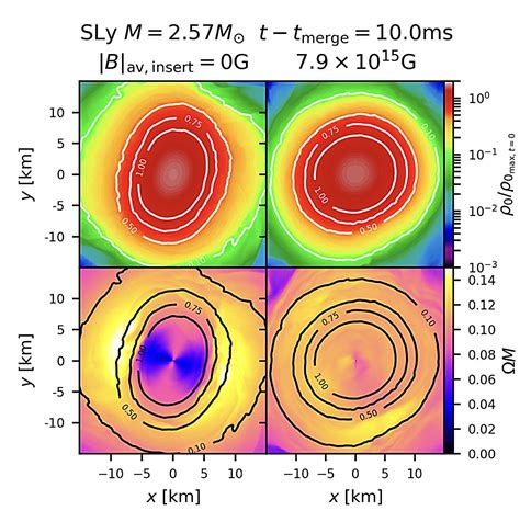 Rethinking Neutron Star Mergers Study Explores The Effects Of Magnetic