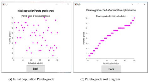 Sustainability Free Full Text Optimization Of Remanufacturing Disassembly Line Balance
