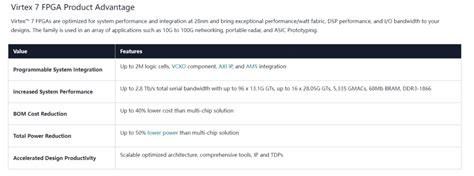 A Deep Dive Into Xilinx And FPGAs Exploring Technical Specifications Features And Applications