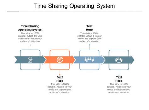 Time Sharing Operating System Slideteam Net