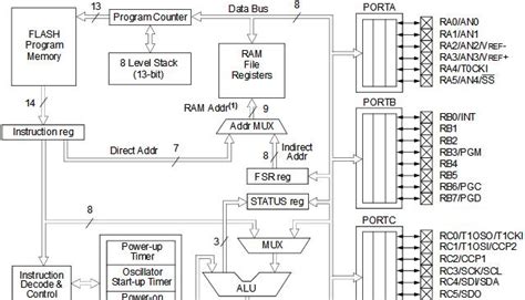 Reset Vector At Collection Of Reset Vector Free For