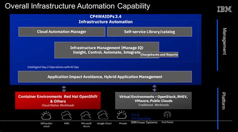 Infrastructure Automation On Ibm Z In Cloud Pak For Watson Aiops 3 4