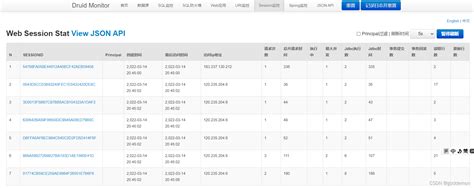敏感信息泄露总结 rabbitmq漏洞 csdn博客