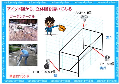 単管工作アイソメ図 単管パイプのdiyや組み方の学習なら単管diyランド