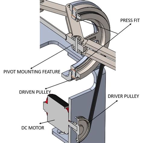 Pdf Development Of An Automated Coconut Scraping Machine