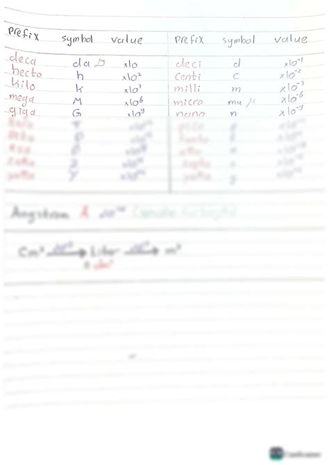 SOLUTION The Prefixes Of Measuring Units And Their Value Studypool