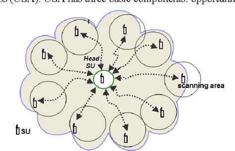 Figure 1 From Markovian Queuing Model For Dynamic Spectrum Allocation In Centralized