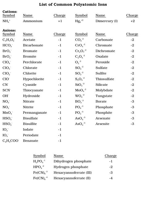 Acid Naming Rules Chemtalk In 2025 Polyatomic Ion Chemistry Lessons Chemistry Basics