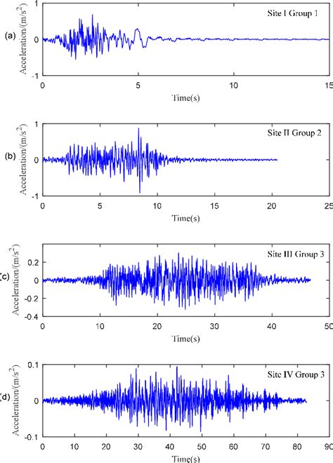Table 1 From A Seismic Checking Method Of Engineering Structures Based On The Stochastic Semi
