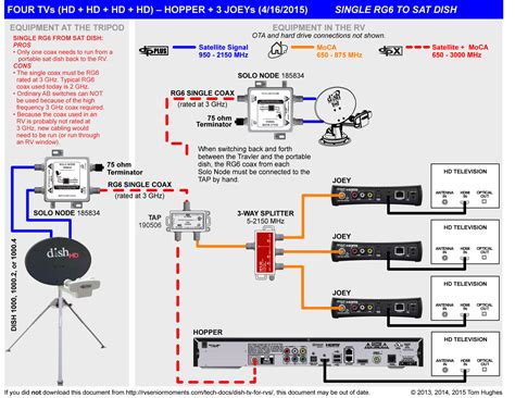 Dish Network Wiring Diagram Collection Wiring Diagram Sample Dish Network Wiring Diagram Collection Wiring Diagram Sample