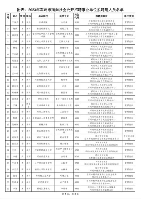 聘用75人！2023年邓州市面向社会公开招聘事业单位工作人员公告（第7号）腾讯新闻
