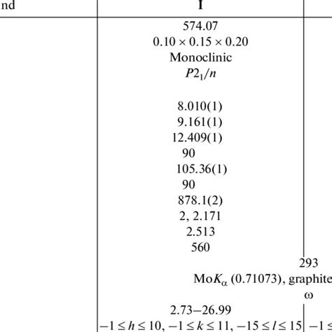 Crystallographic Data And Selected Parameters Of Xxray Diffraction