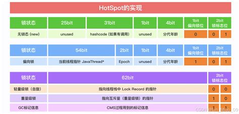 第七章 java多线程 锁 深入synchronized java synchronized 重量级锁获取不到锁扔cqx 所有线程都扔
