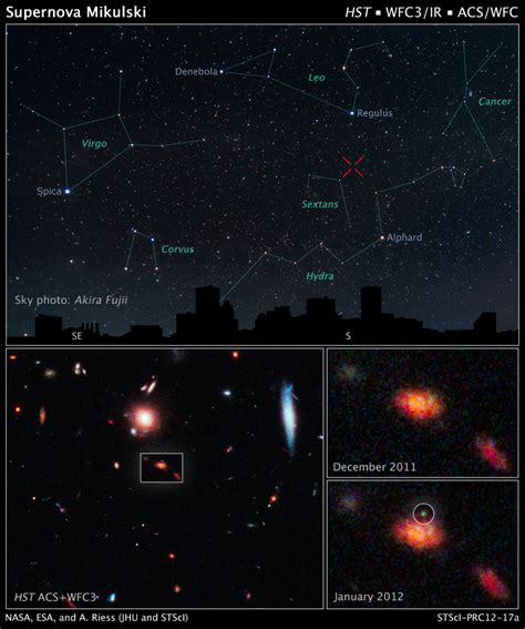 Space Astronomy Archive Distant Supernova Named In Honor Of Us Senator
